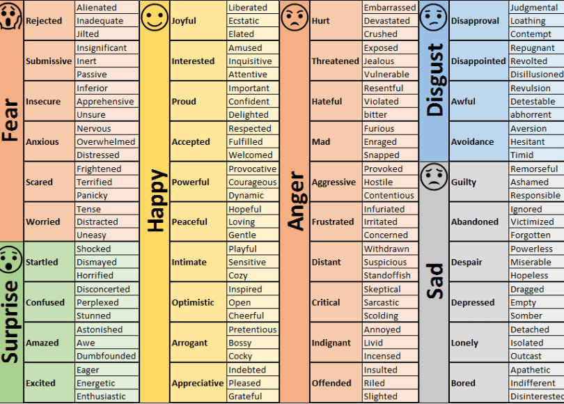 Emotional Cheat Sheet – C. Hofsetz