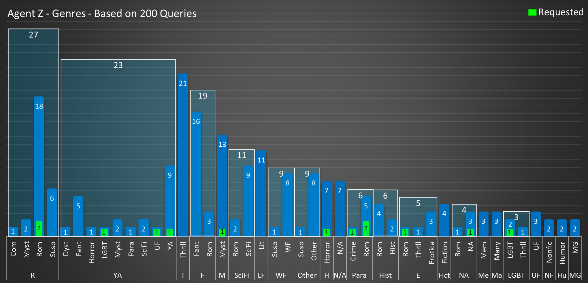 Q&P Episode 3: Agent Z – C. Hofsetz